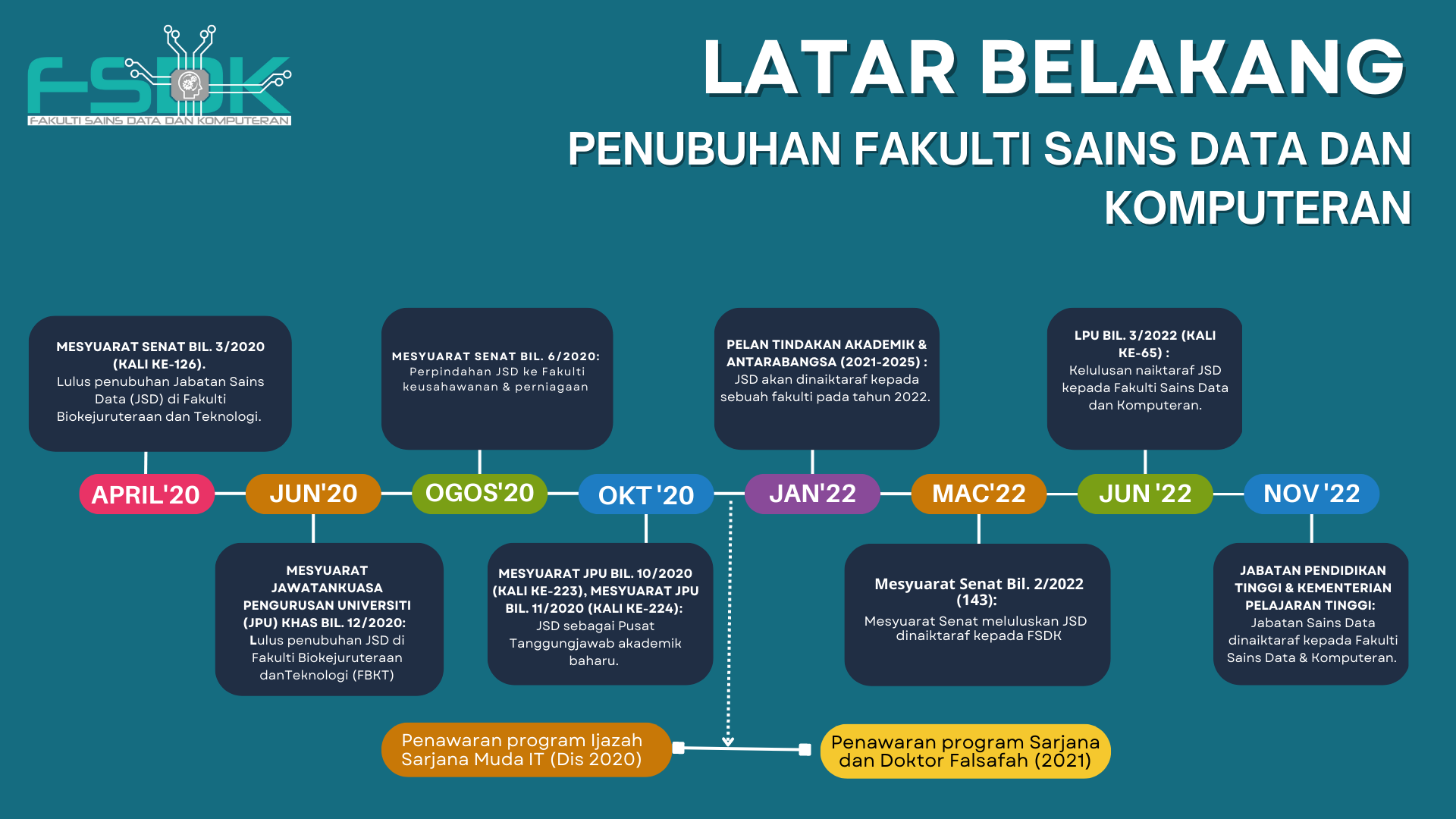 Pengenalan Fakuliti - FAKULTI SAINS DATA DAN KOMPUTERAN Universiti ...